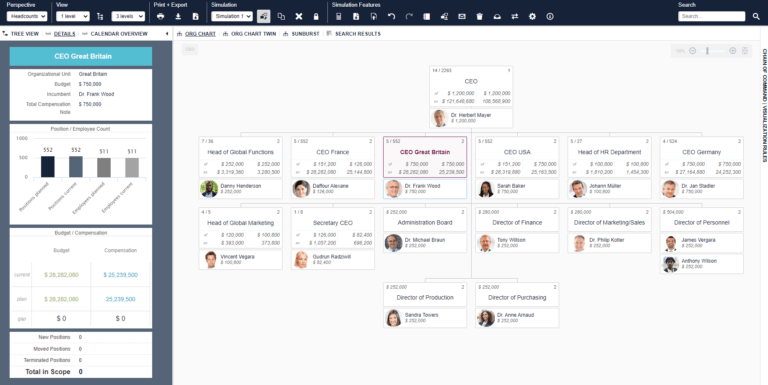 What is an Org Chart: Definition & Structure | Ingentis