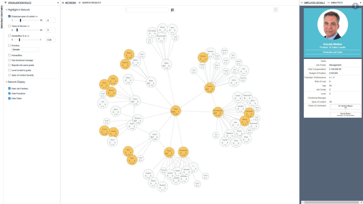 Organisationsentwicklung: Definition, Methoden & Beispiele | Ingentis