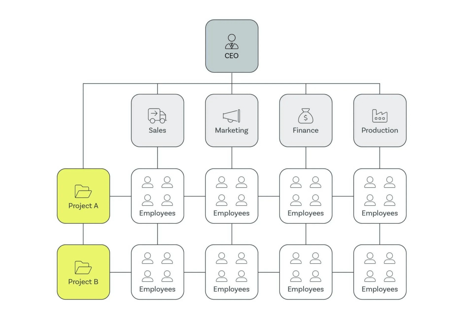 What is an Org Chart: Definition & Structure | Ingentis