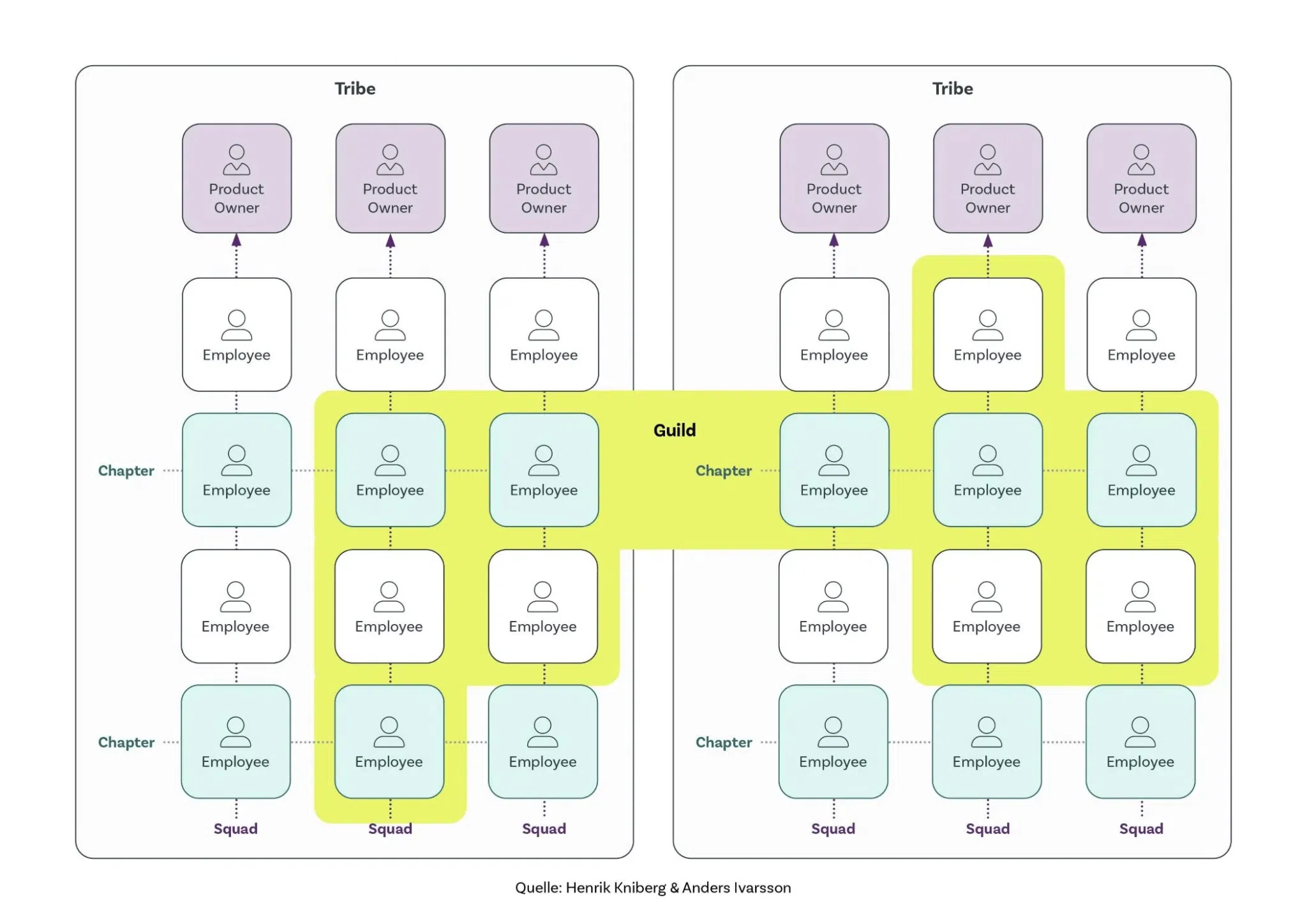 Organizational Structure in Companies: Definition, Types & Examples ...