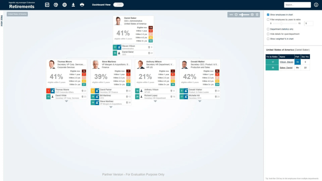 Organisationsentwicklung: Definition, Methoden & Beispiele | Ingentis