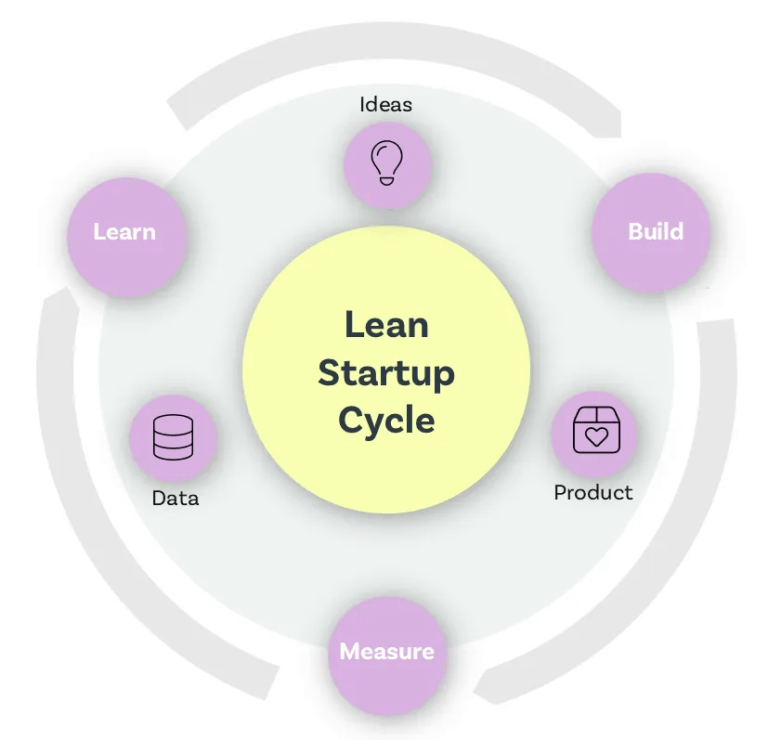 Agile Organizational Structure: Definition, Benefits & Examples | Ingentis