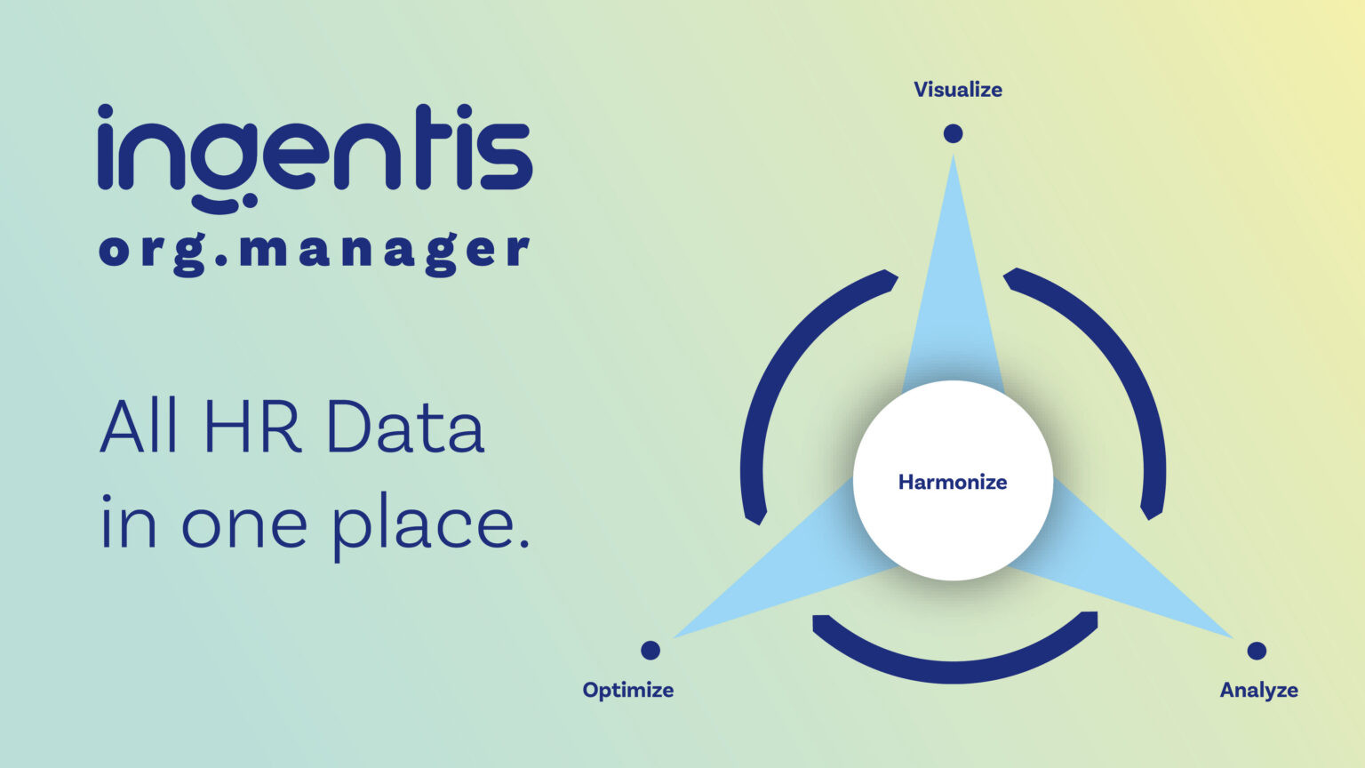 Ingentis: The Platform for Org Performance in the AI era