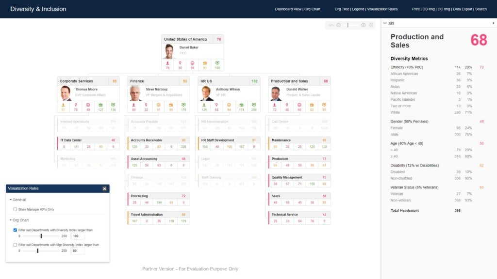 The Evolution and Future of Data Visualization | Ingentis