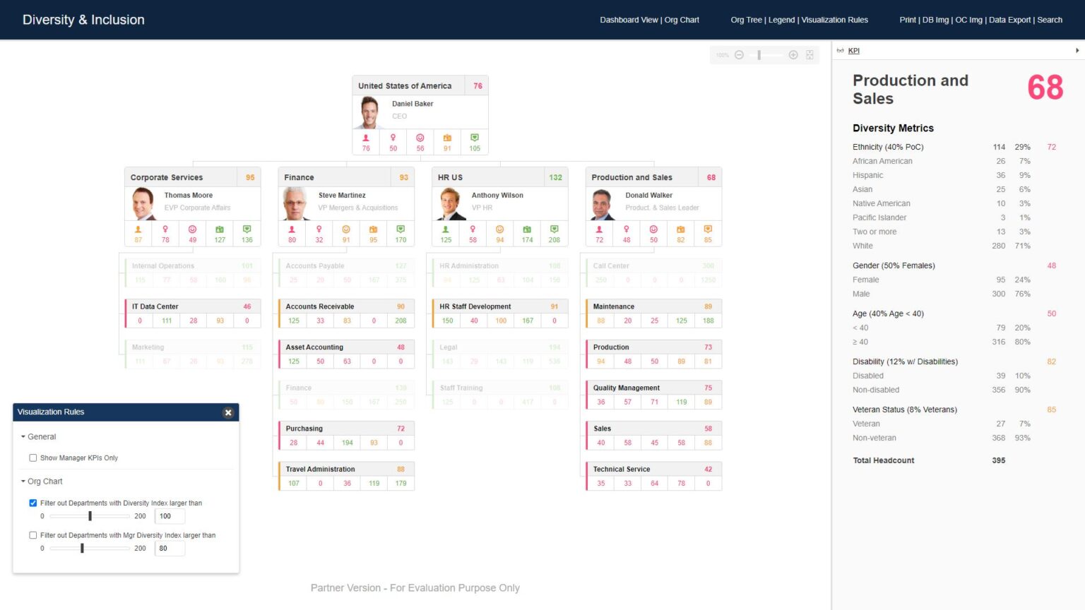 The Evolution and Future of Data Visualization | Ingentis