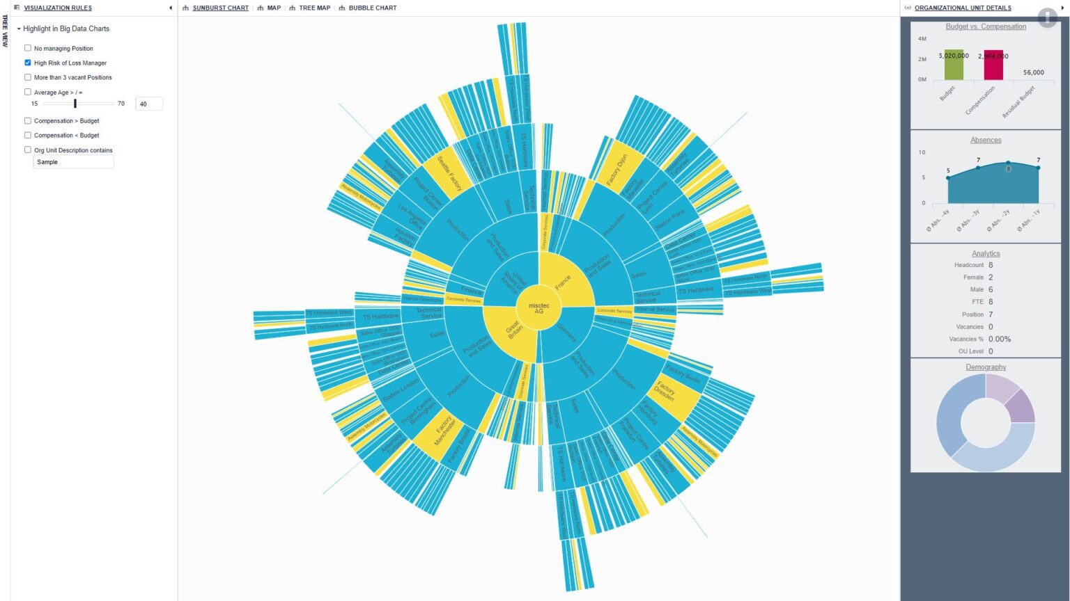 The Evolution and Future of Data Visualization | Ingentis