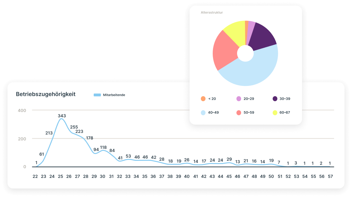 Ingentis org.manager Lösungswelt - Unsere Module | Ingentis