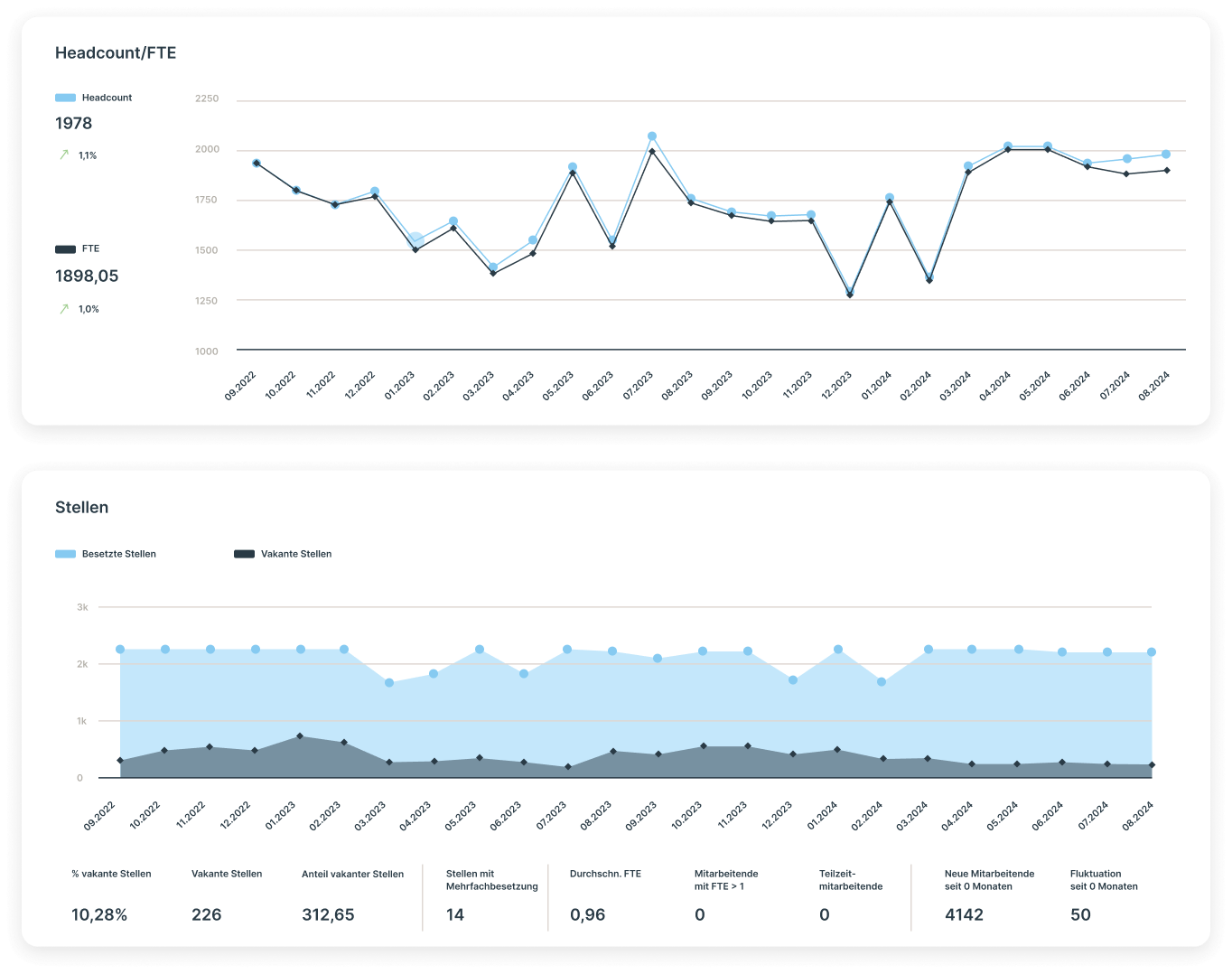 Ingentis org.manager Lösungswelt - Unsere Module | Ingentis