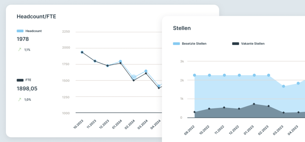OrgDesigner: Ingentis org.manager Modul für Reorganisationen