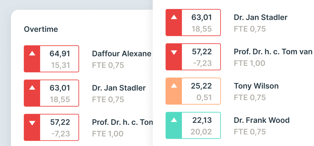 Supervisor Board: Ingentis extension for managers