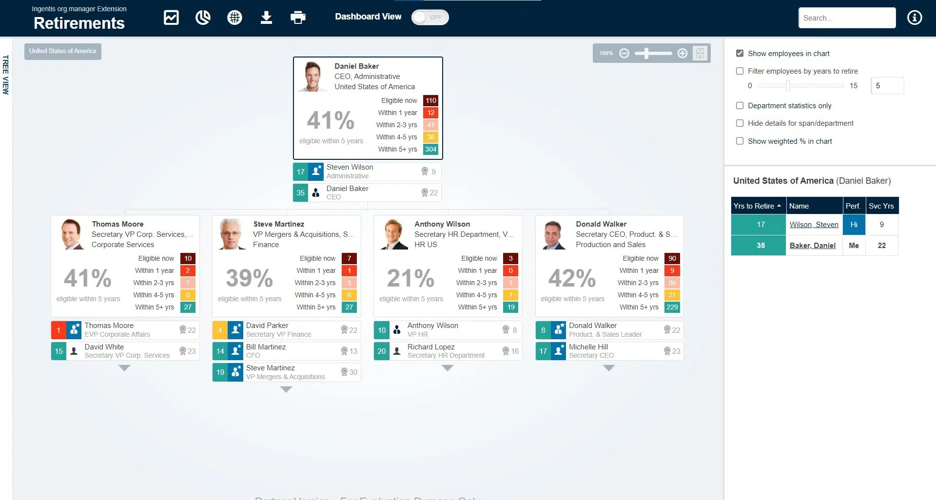 Organizational chart software: The program for companies | Ingentis