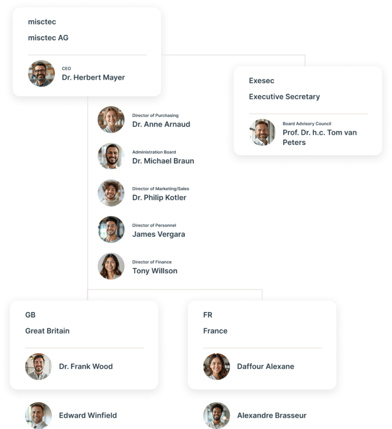 Ingentis Platform (org.manager) | Ingentis